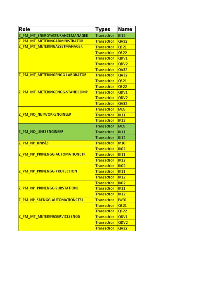 New Tcodes | PDF | Business