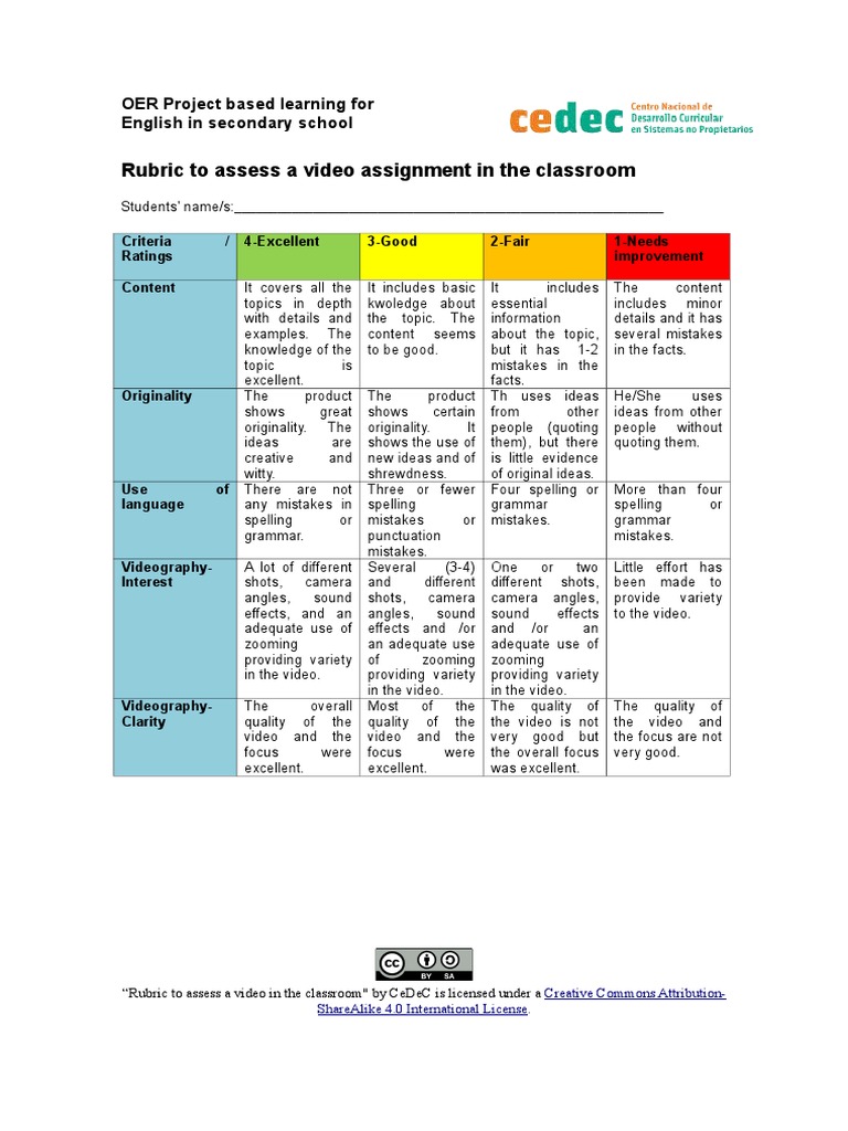 Rubric To Assess A Video Assignment in The Classroom: OER Project Based ...