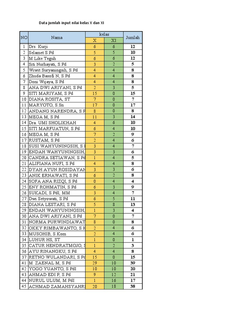 Data Jumlah Input Nilai | PDF