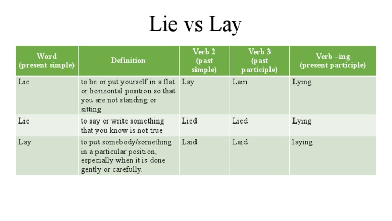 Lie vs Lay - When to Use Lie or Lay | PDF
