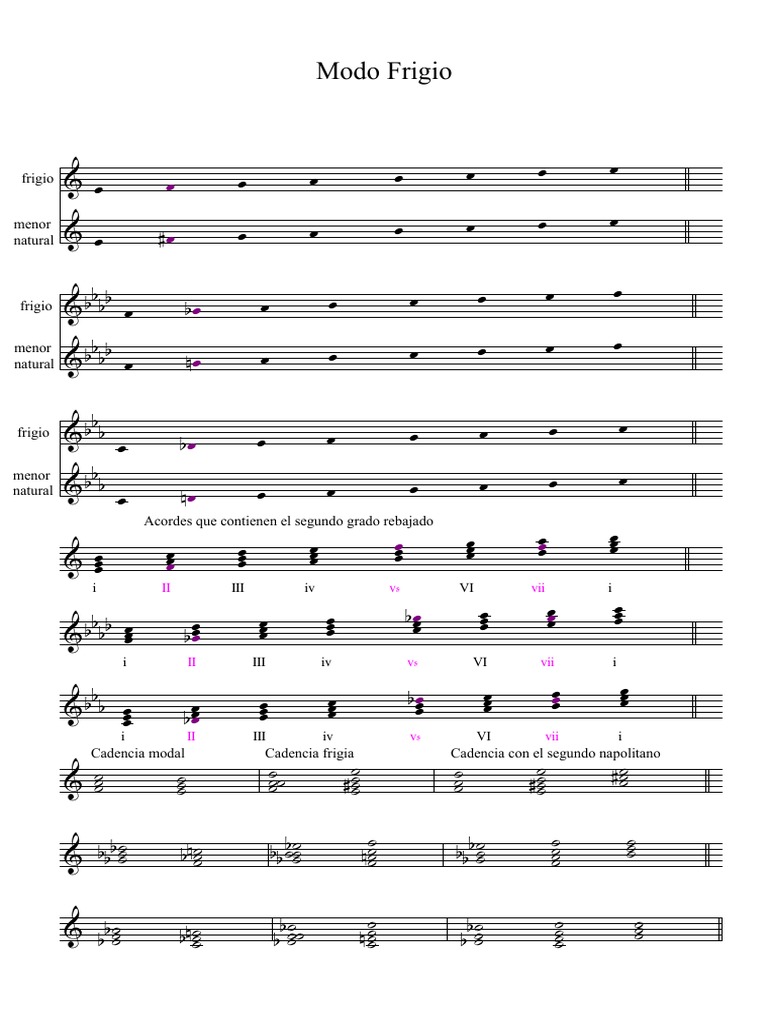 Modo Frigio Fam y Dom | PDF | Elementos de la música | Teoría musical