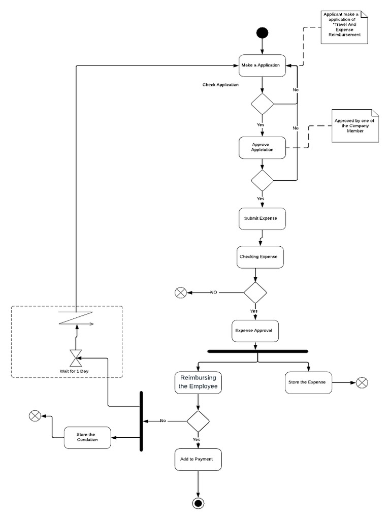 Activity Diagram | PDF