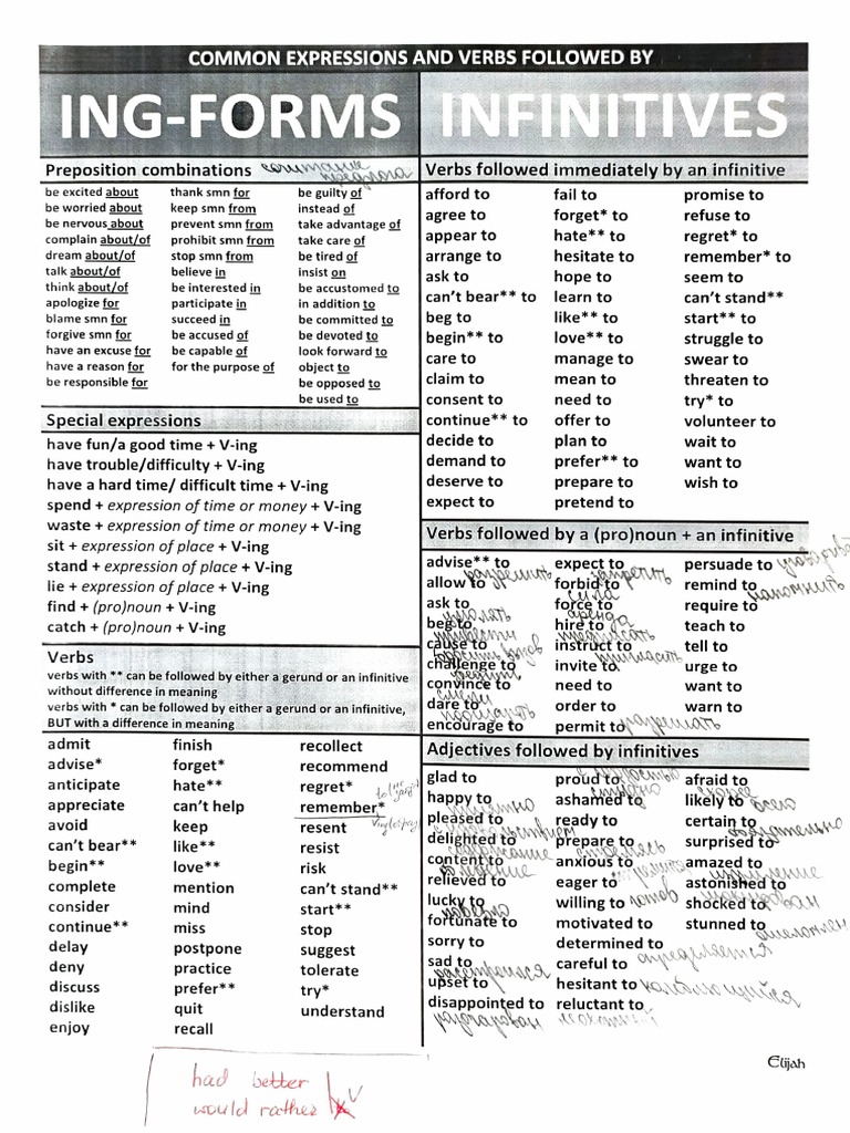Ing-Forms Infinitives, Modals | PDF | Grammar | Linguistic Typology