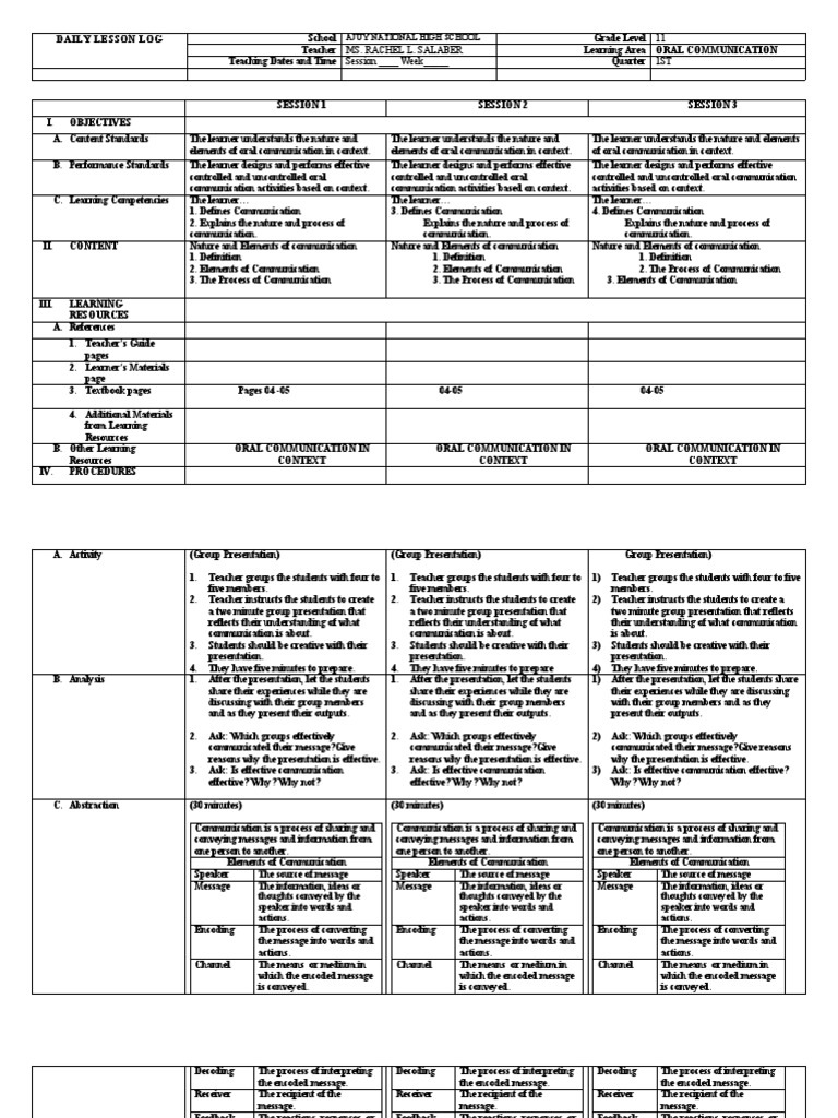 Sample of DLL Elements of Communication | PDF | Code | Information