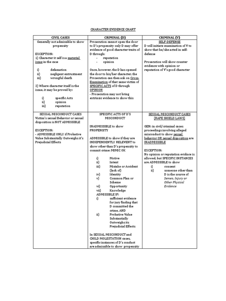 Character Evidence Chart
