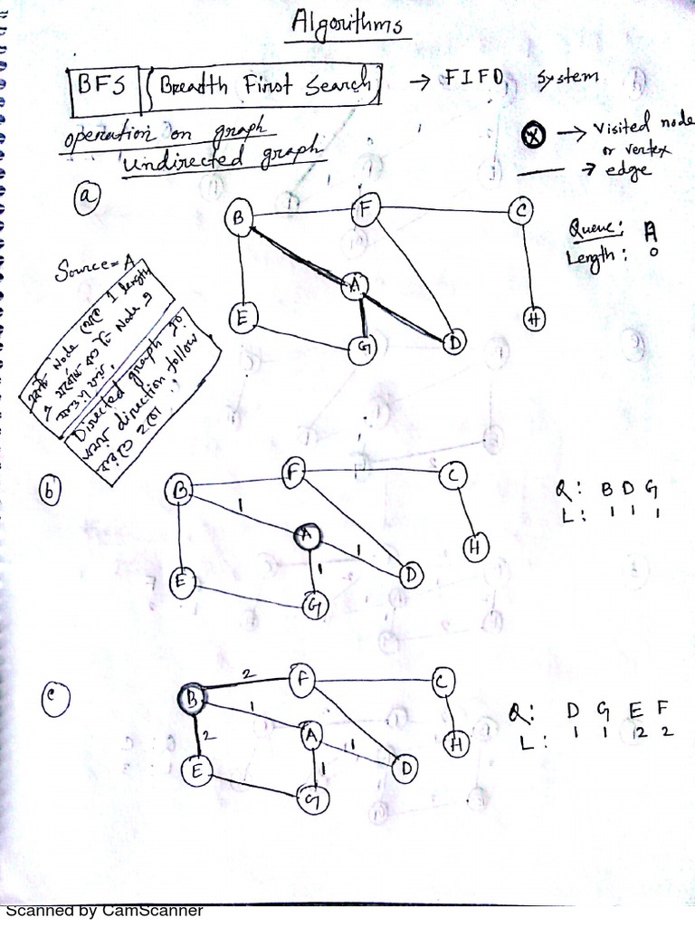 Algorithm Final | PDF