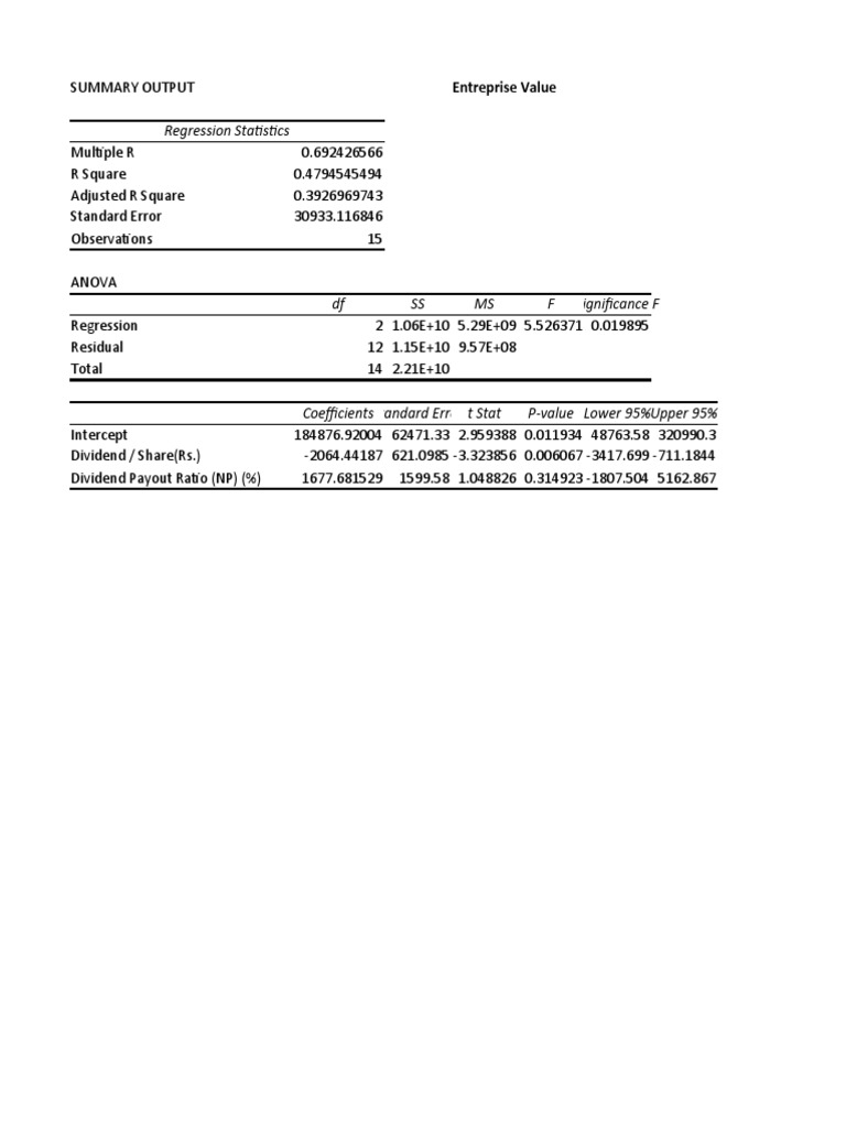 CF Assignment 2 | PDF | Errors And Residuals | Analysis Of Variance
