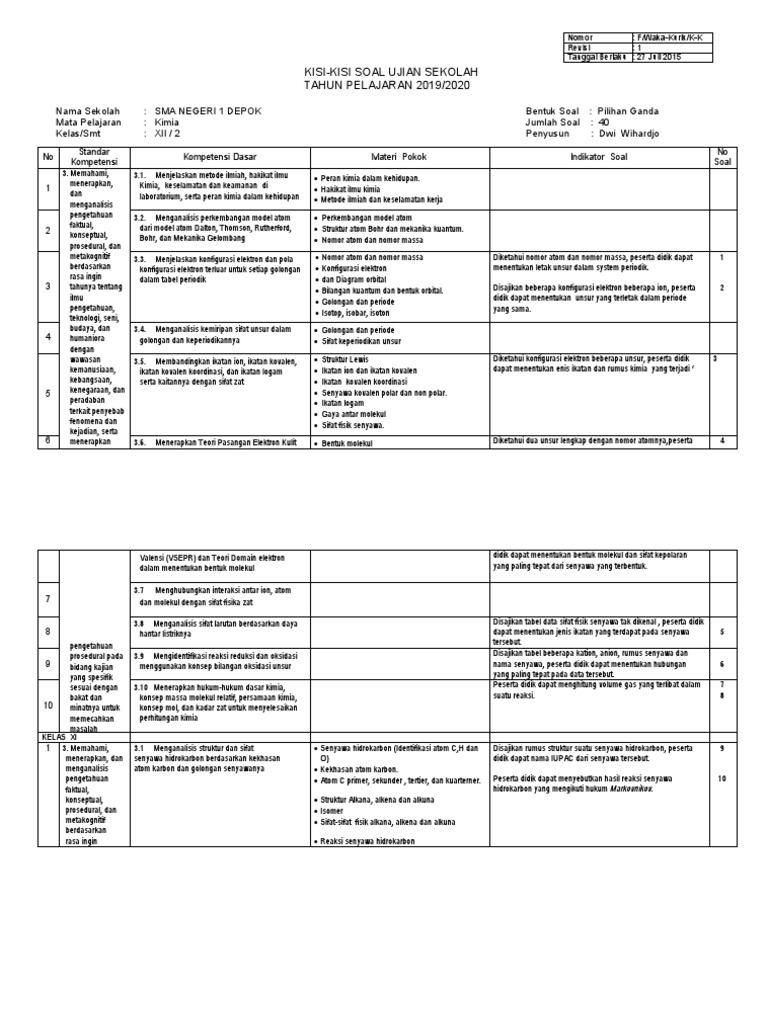 Kisi-Kisi Soal Kimia Ujian Sekolah 2020 | PDF