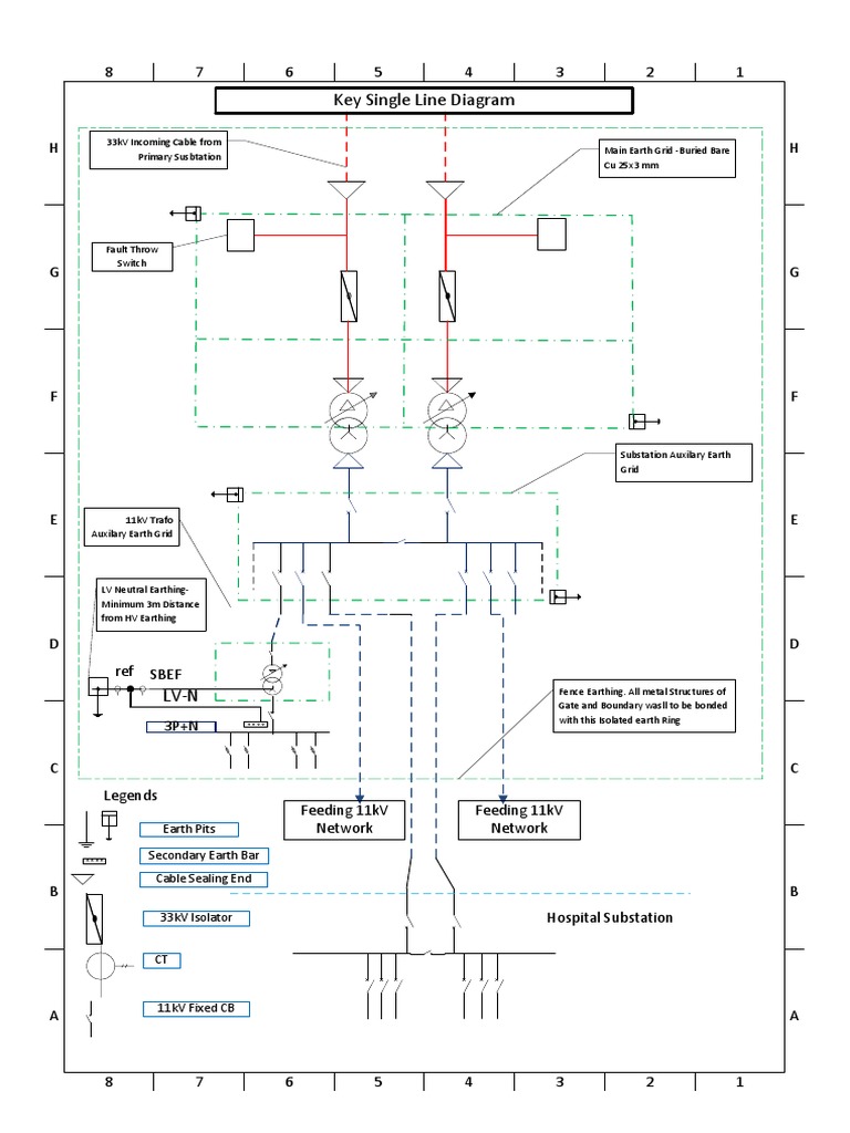 Key Single Line Diagram: Earth Pits Secondary Earth Bar Cable Sealing ...