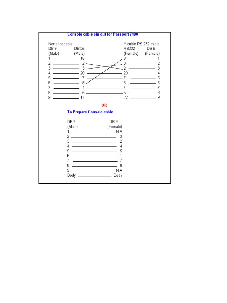 Console Pinout | PDF | Electronics | Manufactured Goods