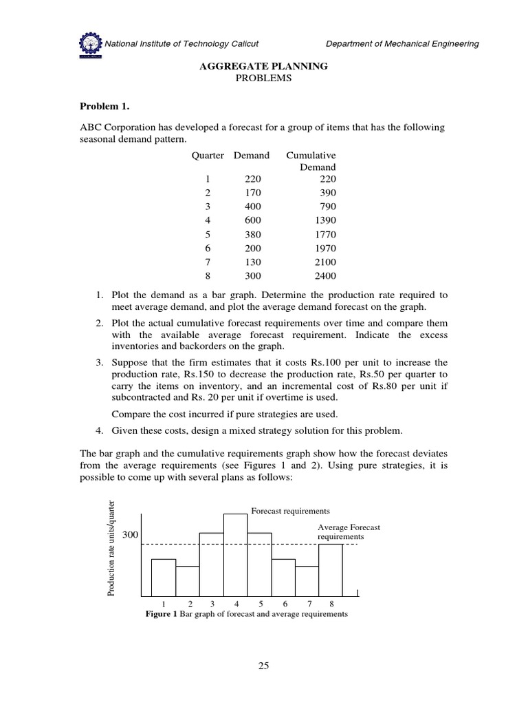Optimal Aggregate Planning Strategies for Meeting Seasonal Demand | PDF ...