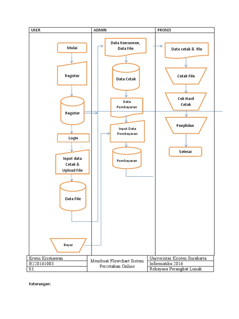 Flowchart Proses Percetakan Online | PDF | Pengelolaan Keuangan & Uang