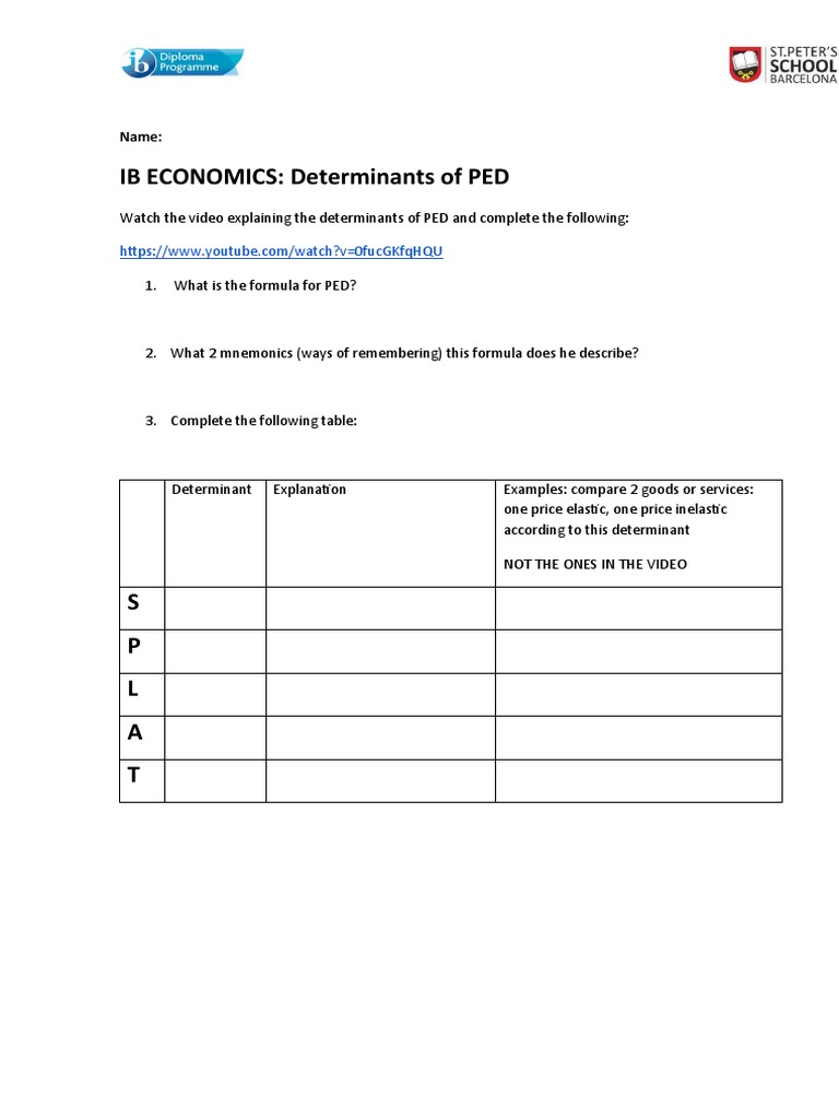 IB ECONOMICS: Determinants of PED: Name | PDF