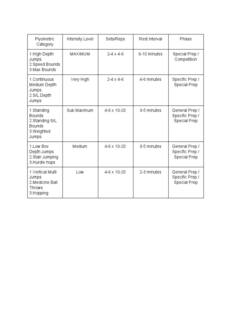 Plyometrics - Workouts & Routines | PDF | Determinants Of Health ...