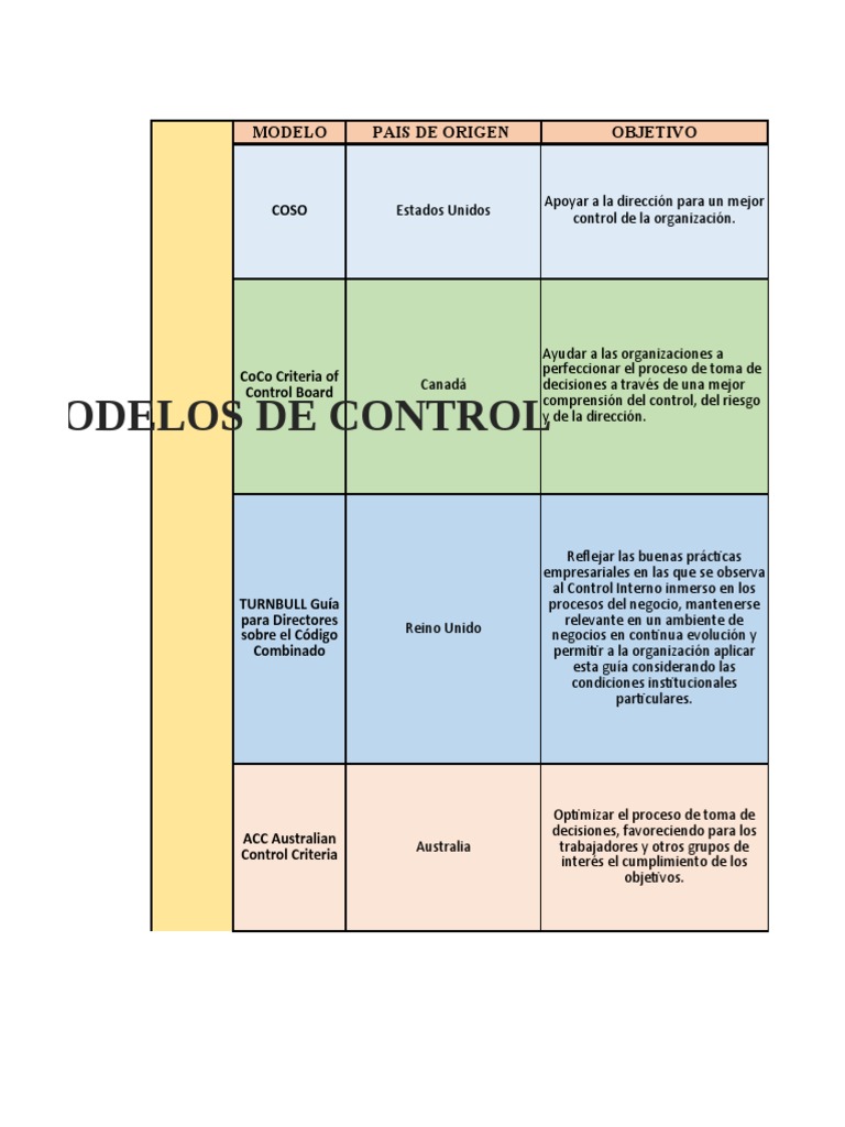 Modelos de Control | PDF | Planificación | Evaluación