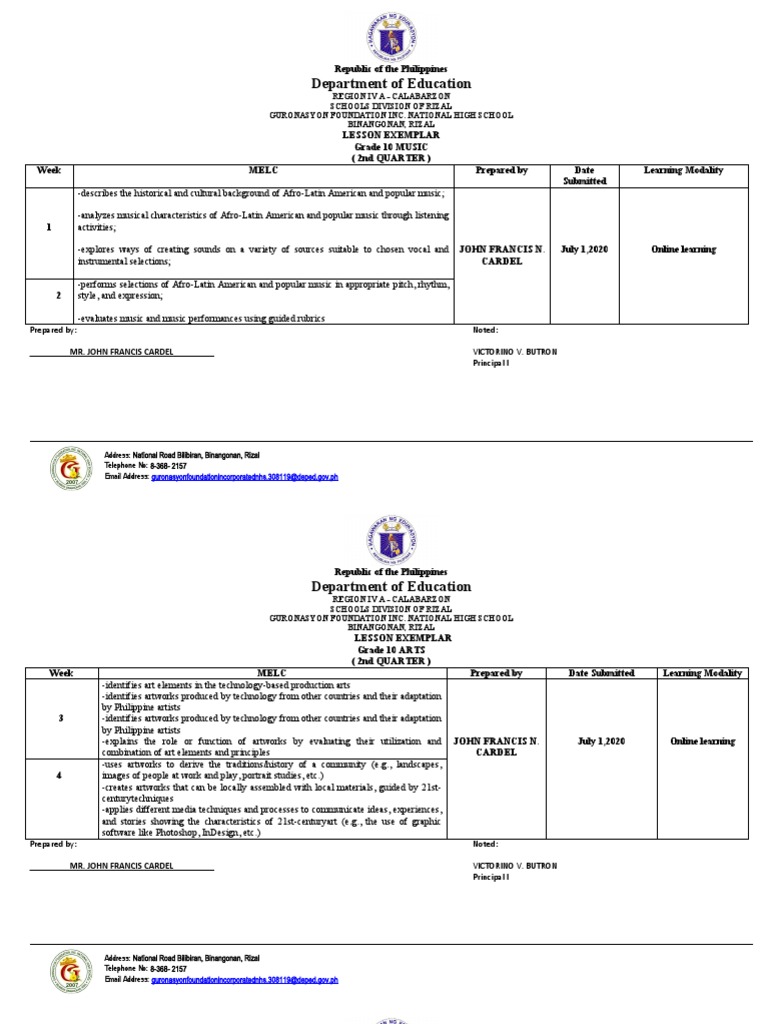 IDEA-CHECKLIST MAPEH G10 2nd Quarter | PDF | Behavior Modification ...