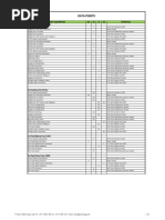MEP Duct and Pipe Color Coding Guide | PDF | Plumbing | Duct (Flow)