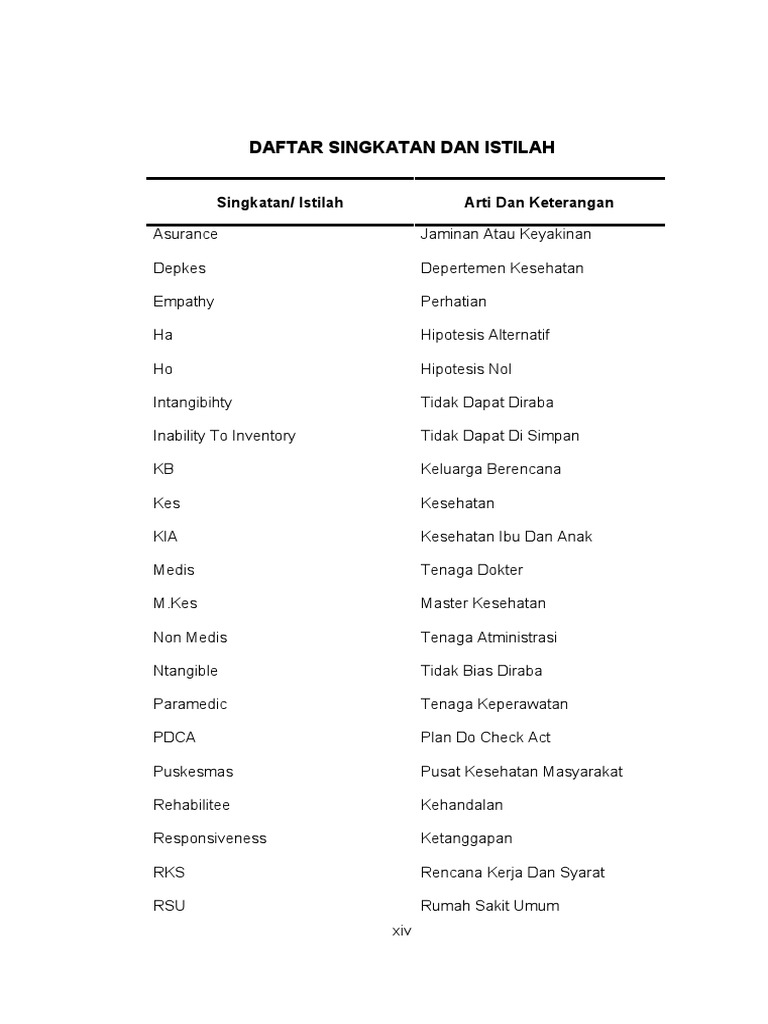 Daftar Singkatan Dan Istilah | PDF
