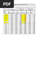 Tabla de Amperaje de Cables en mm² | PDF | Tecnología