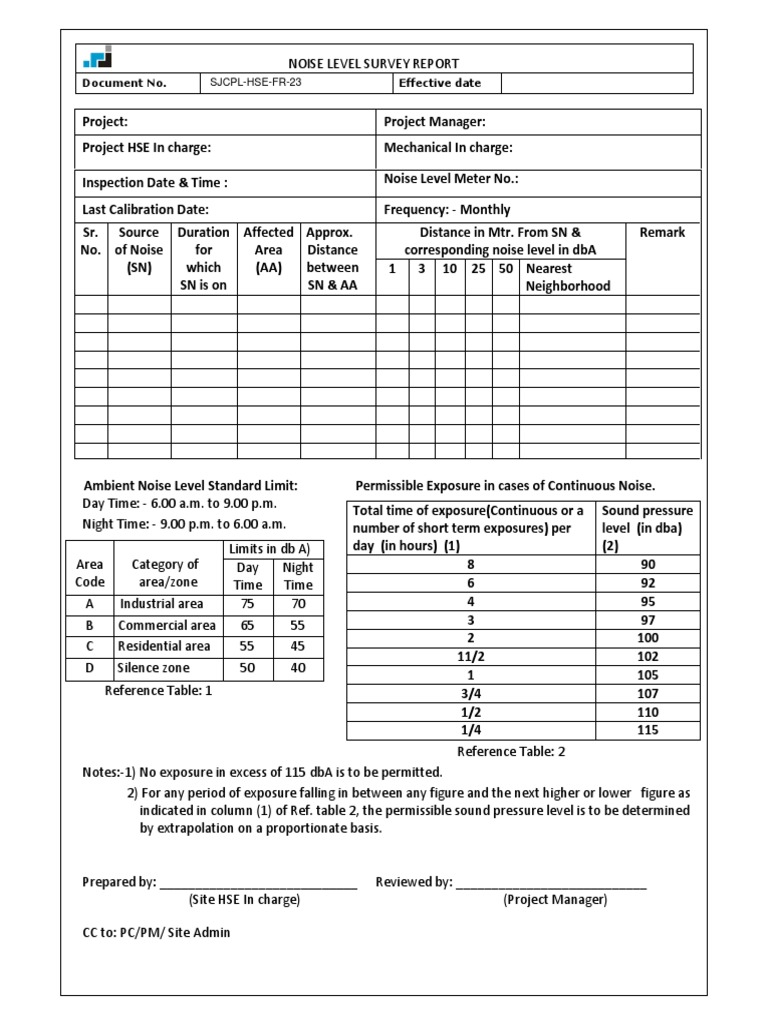 SJCPL-HSE-FR-23 Noise Level Survey Report | PDF | Noise | Senses
