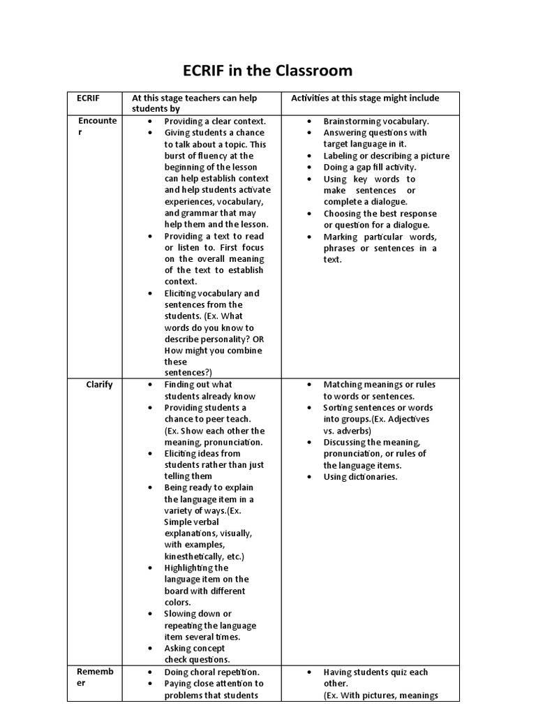 ECRIF in The Classroom | PDF | Question | Vocabulary