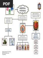 Área de Defensa Integral (ADI) | PDF