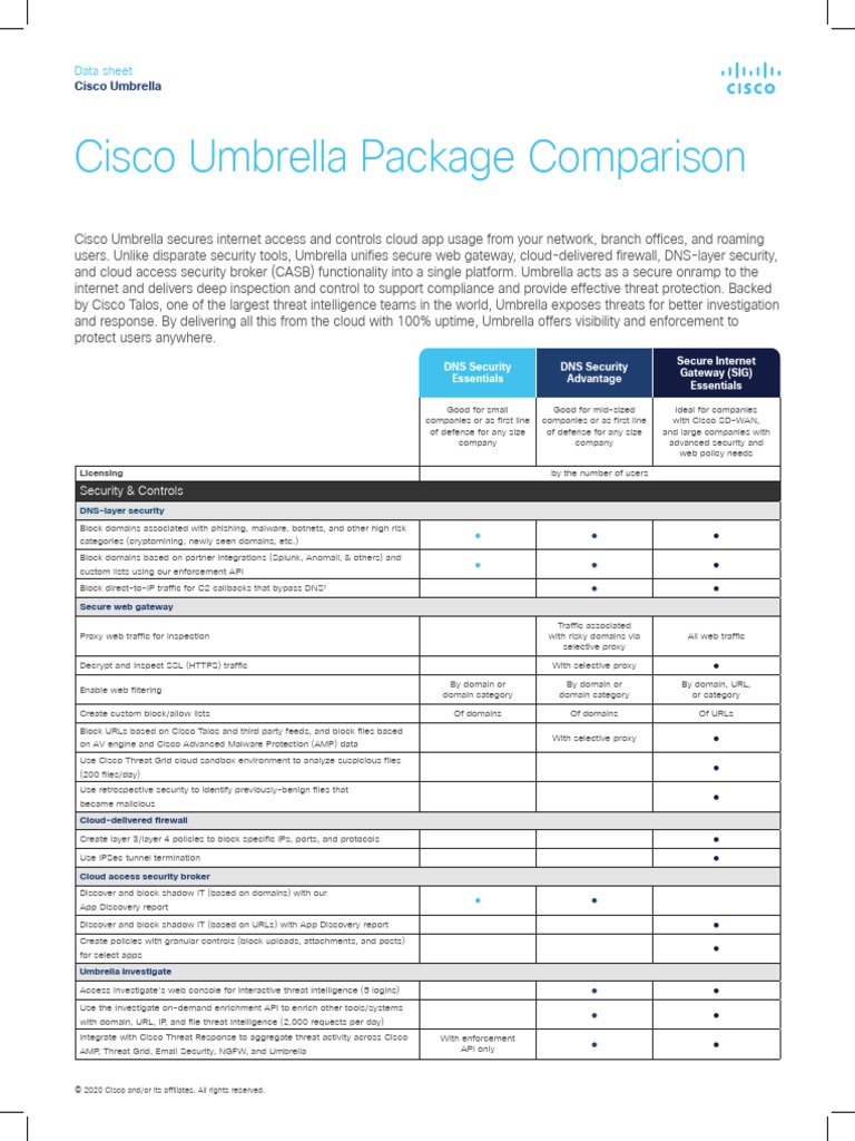 Cisco Umbrella Package Comparison - News | PDF | Proxy Server | Cisco Systems