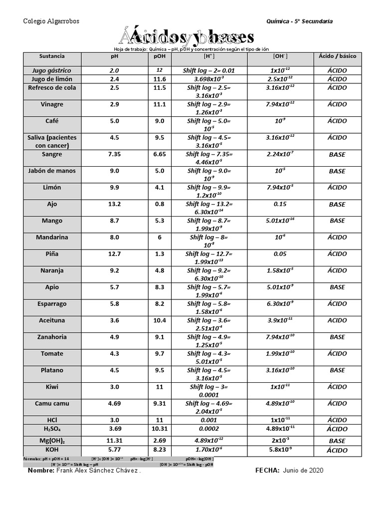 PH y Poh | PDF | Ramas de la termodinámica | Química analítica