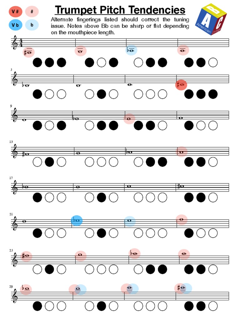 Trumpet Pitch Tendencies | PDF