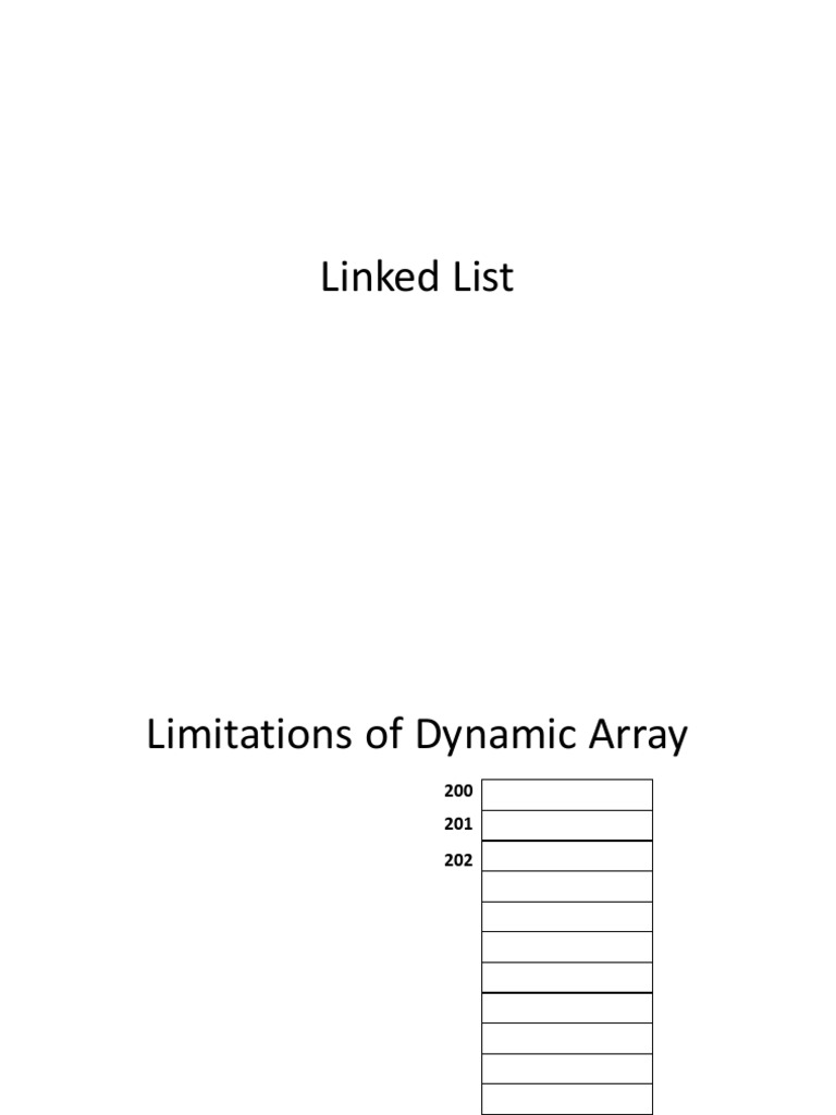 Understanding The Limitations Of Dynamic Arrays And The Solution Of 5103