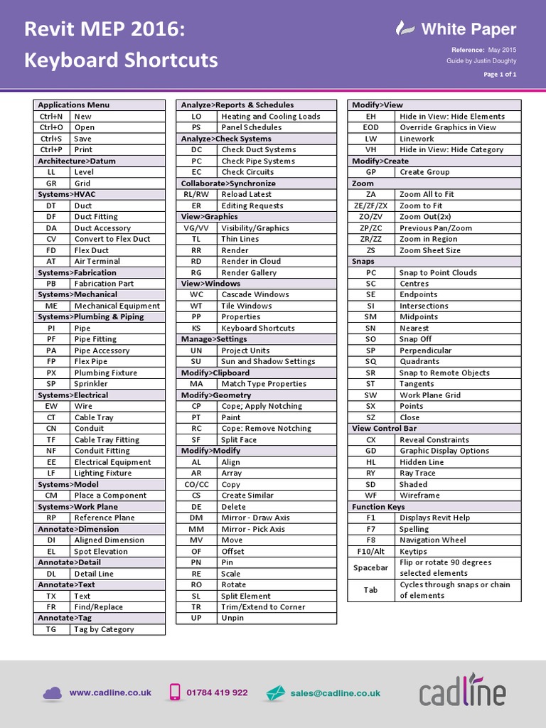Revit MEP 2016 - Keyboard Shortcuts | PDF | Computers