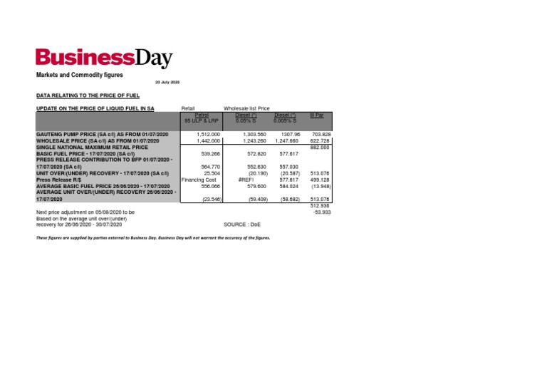 Fuel Prices - July 20 2020 | PDF