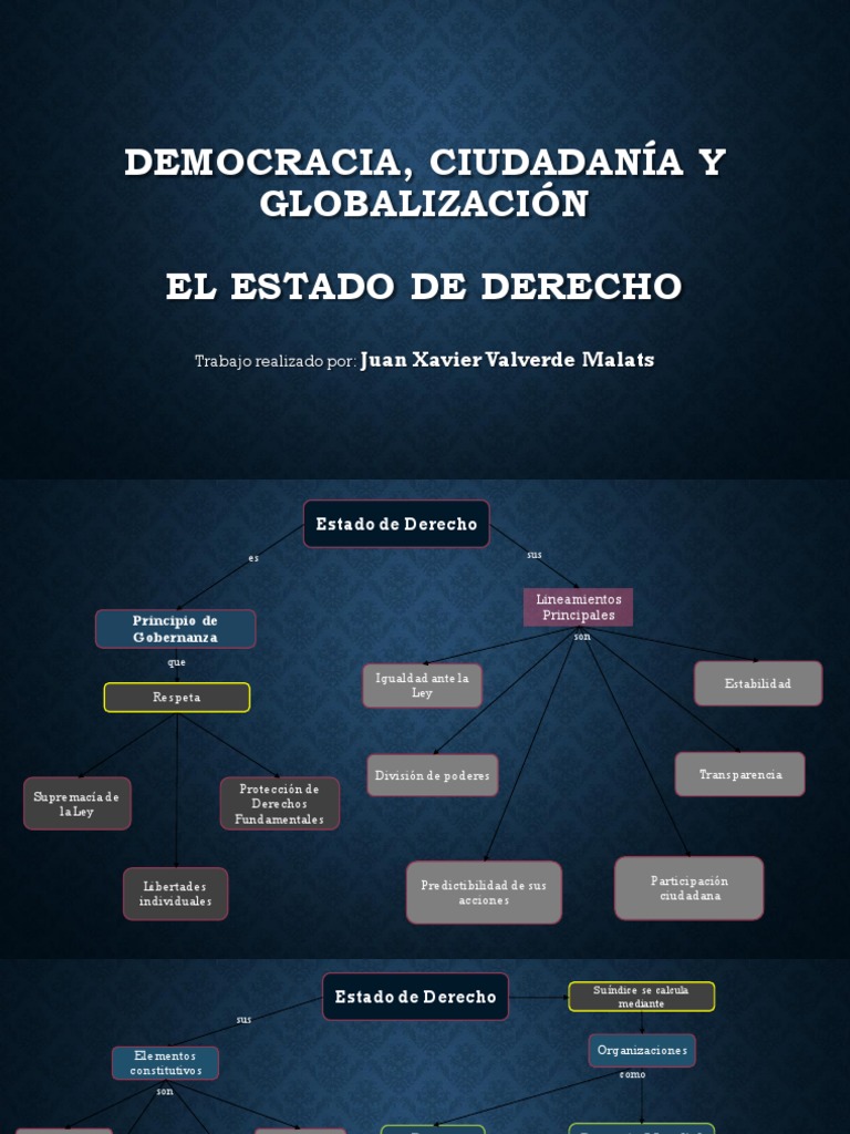 Tarea 2 - El Estado de Derecho - Valverde Malats Juan Xavier | PDF ...