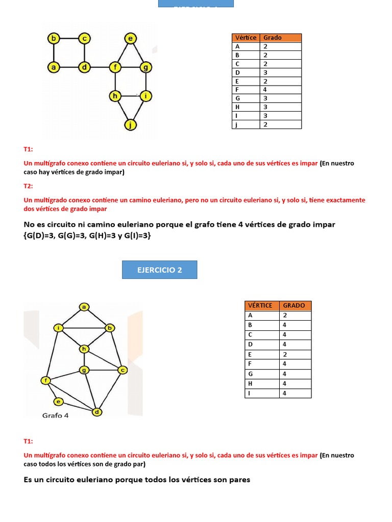 Grafo Euleriano | Descargar gratis PDF | Teoría de grafos | Relaciones matematicas