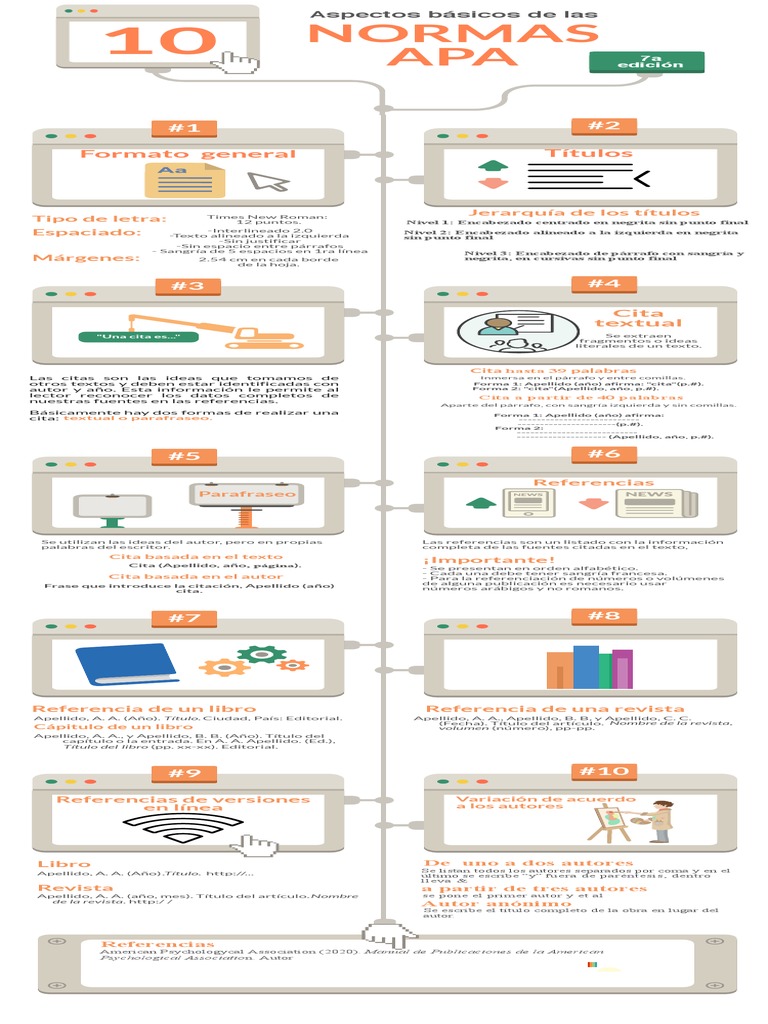 Infografía Normas APA 7ta Edición | PDF | Estilo apa | Libros