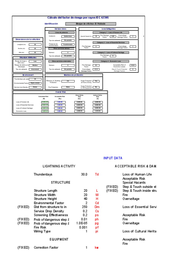 Lightning Risk Assessment IEC 62305 | PDF | Risk | Electromagnetism