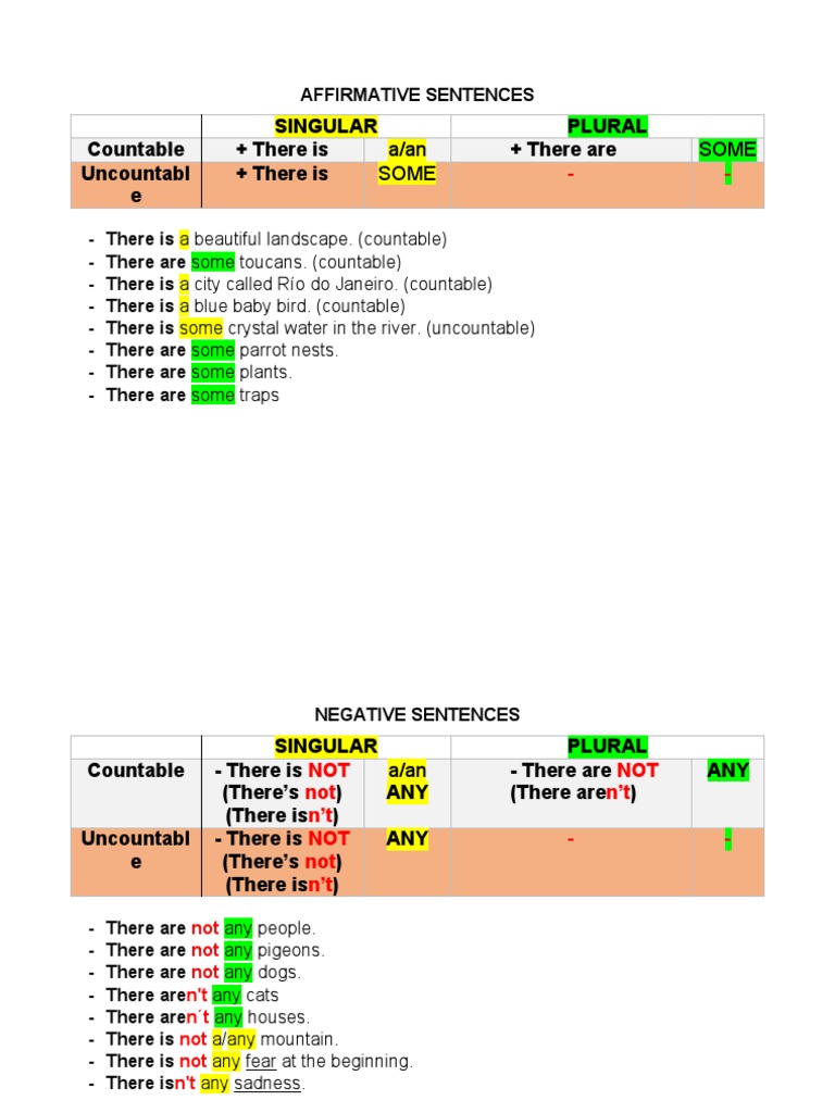 Singular Plural Countable + There Is + There Are Uncountabl e + There ...