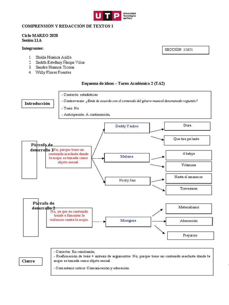 S11.S1 - Esquema de Ideas - (TA2) | PDF