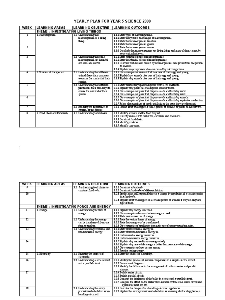 Year 5 Science Yearly Plan 2008 | PDF | Moon | Water