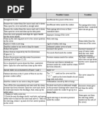 Saudi National ID | PDF