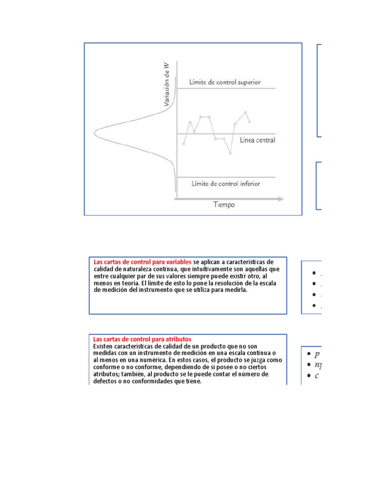 Cartas de control para variables y atributos | PDF | Probabilidad | Medición