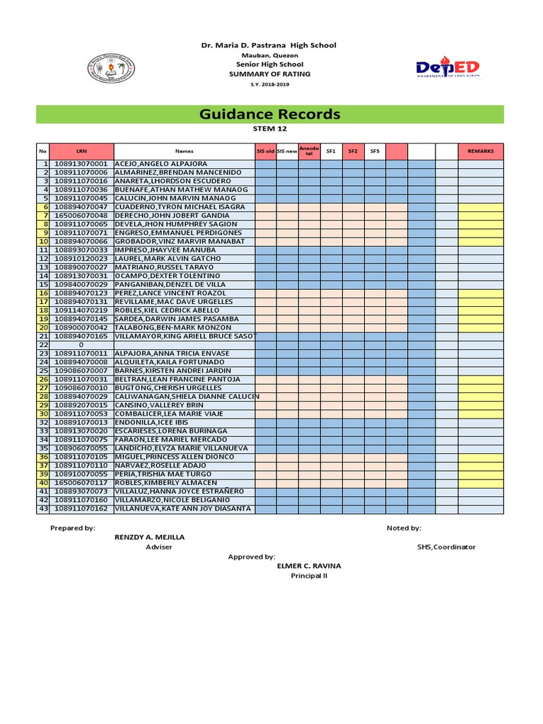 Checklist Anecdotal SIS | PDF