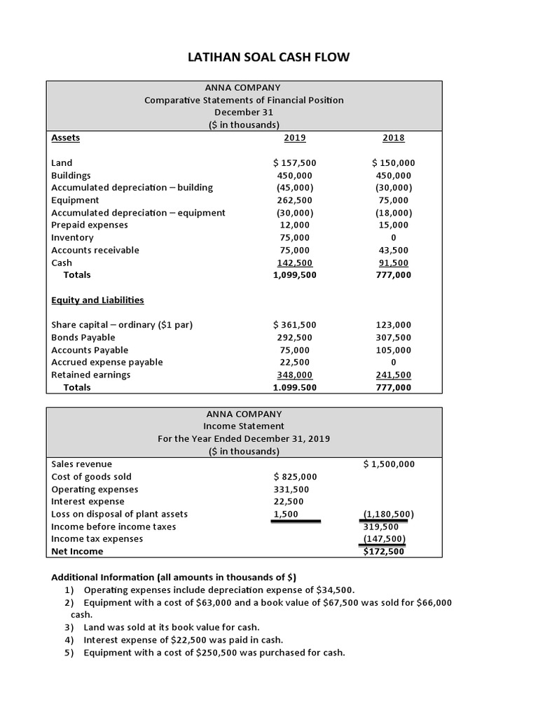 Latihan Soal Cash Flow Pdf Book Value Expense