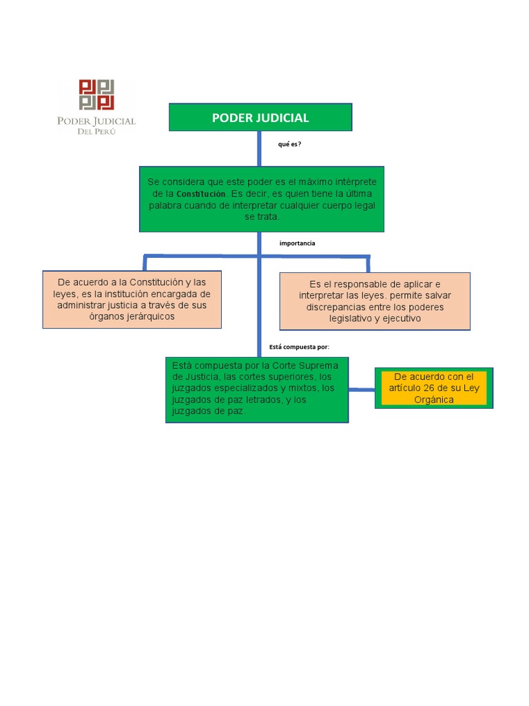 Estructura y Rol del Poder Judicial | PDF