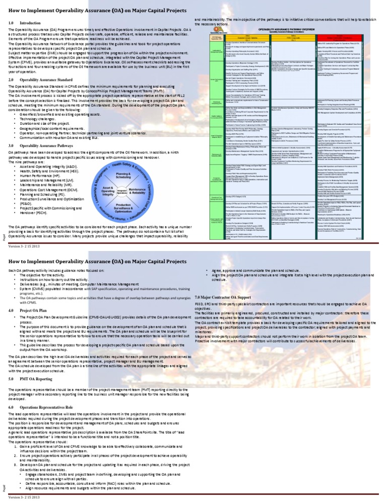 How To Implement Operability Assurance (OA) On Major Capital Projects ...