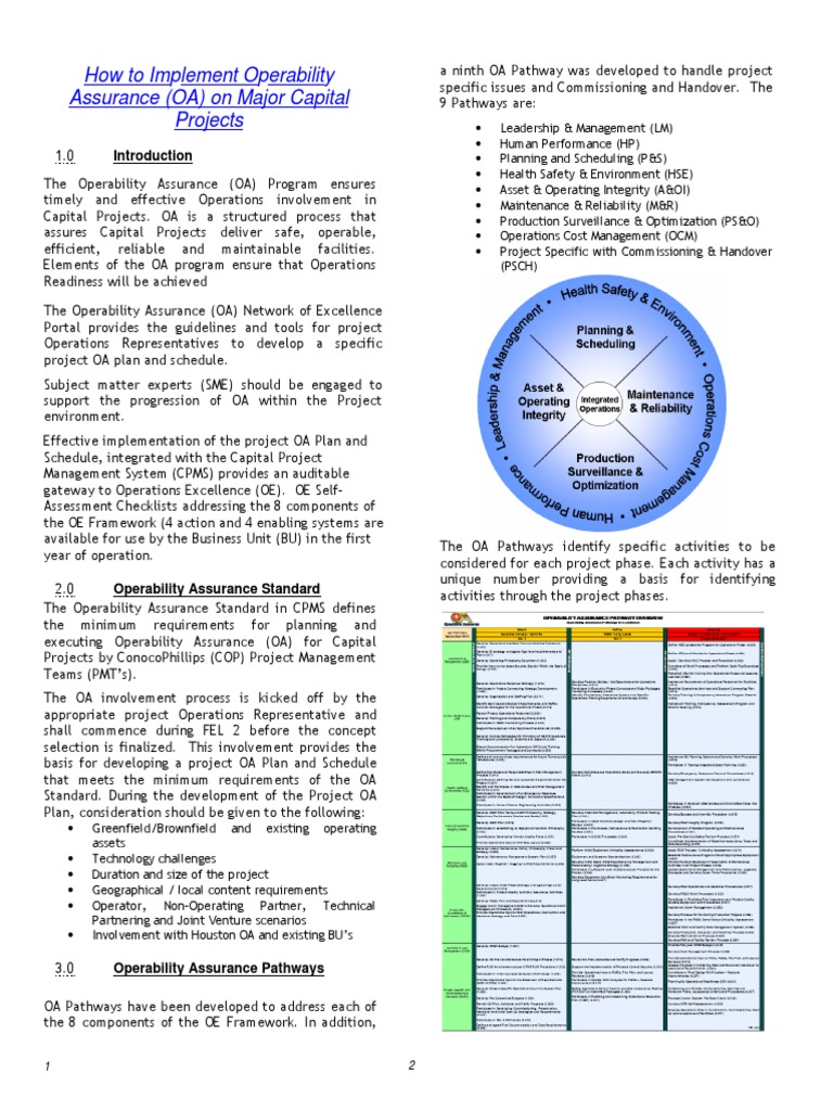 How To Implement Operability Assurance On Major Capital Projects 2 15 ...