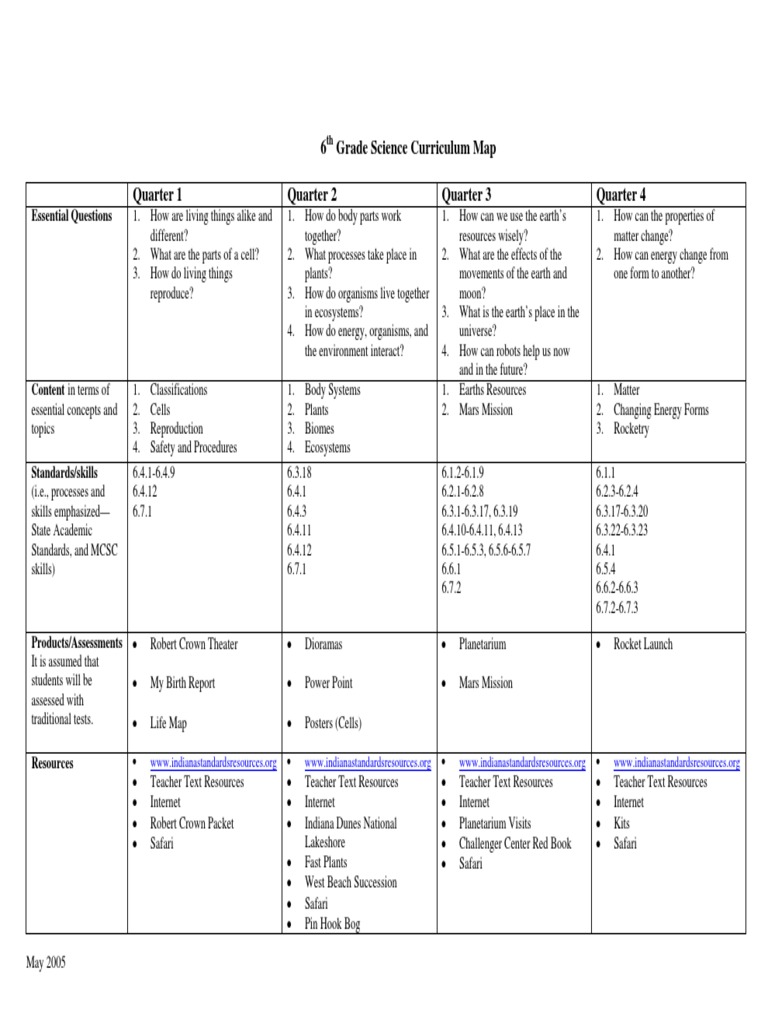Grade - Six - Science - Curriculum MAP PDF | PDF | Life | Nature
