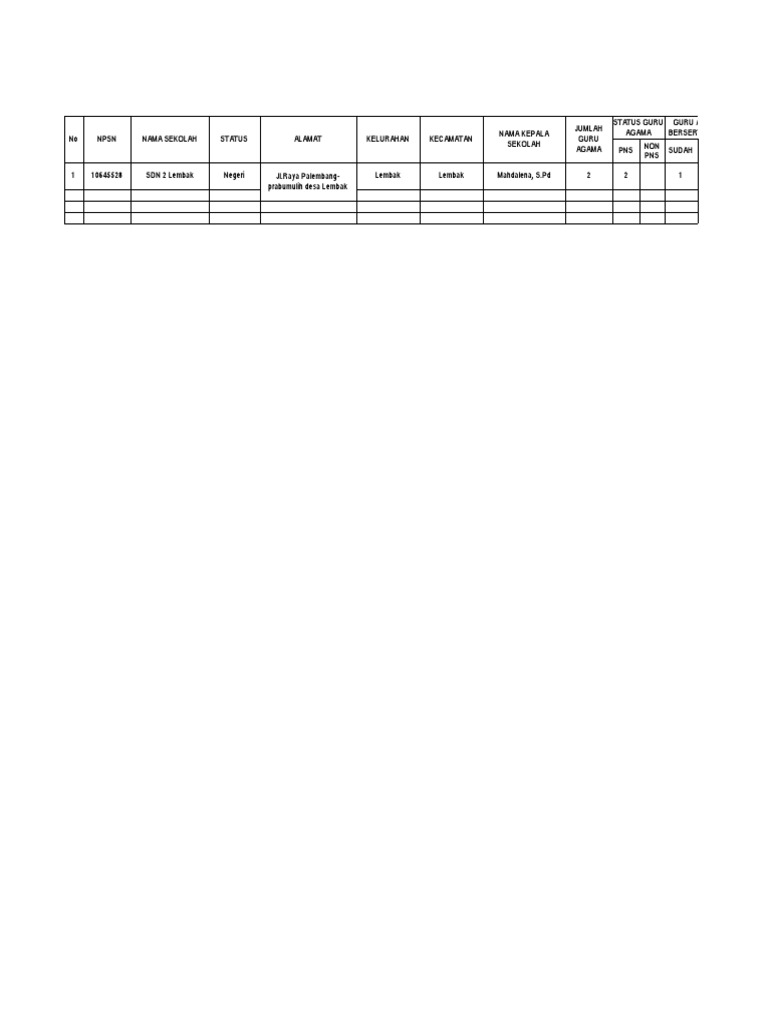 Blanko Data Sekolah | PDF