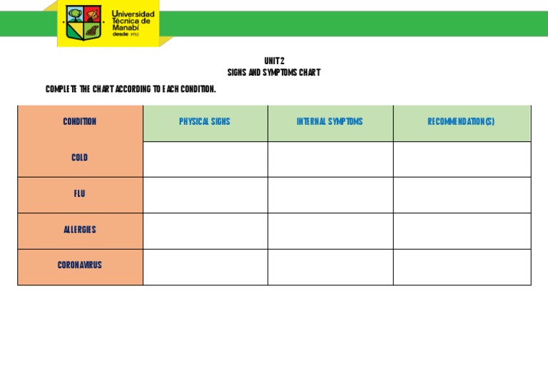 Unit 2 Condition Chart | PDF