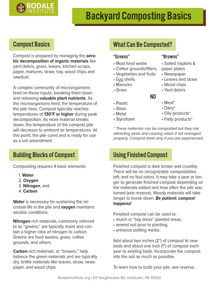 Backyard Composting Cheatsheet Rodale Institute | PDF | Compost ...